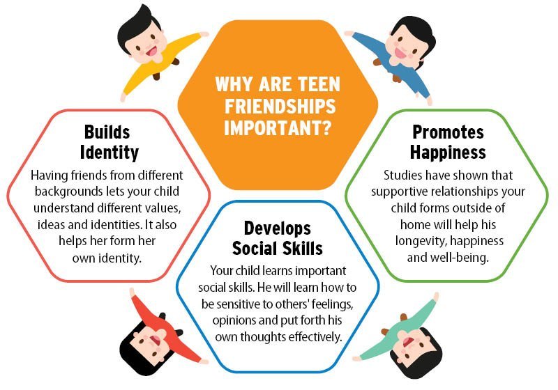 Importance Of Teenage Friendships Benefits Of Having Friends In Importance Of Teenage Friendships Benefits Of Having Friends In