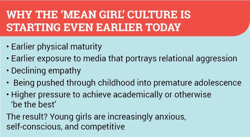 How to Empower Girl to Face Mean Girl Behaviour, Tips for Handling Mean ...