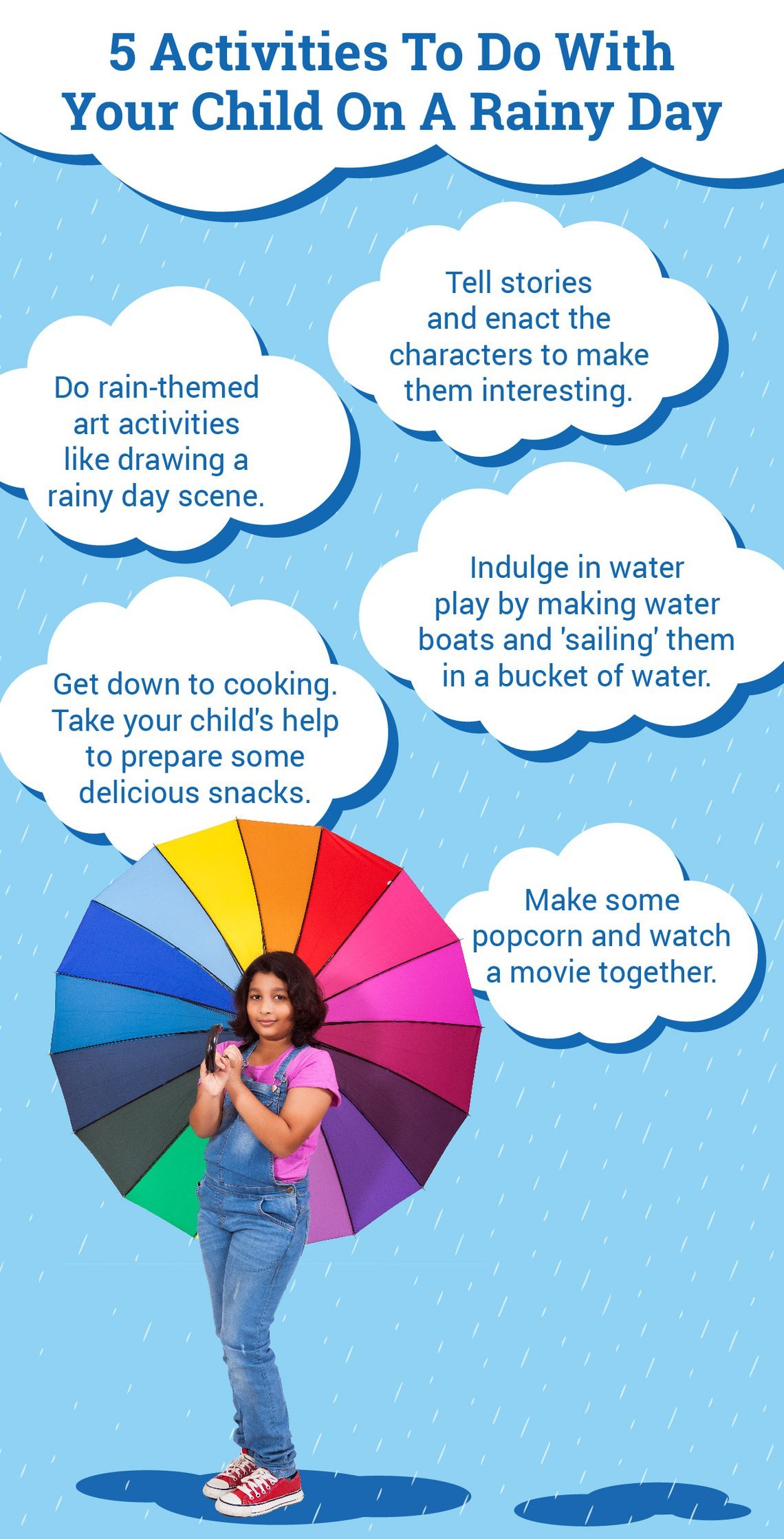 Interesting Facts About Monsoons in India, Types of Monsoon Season