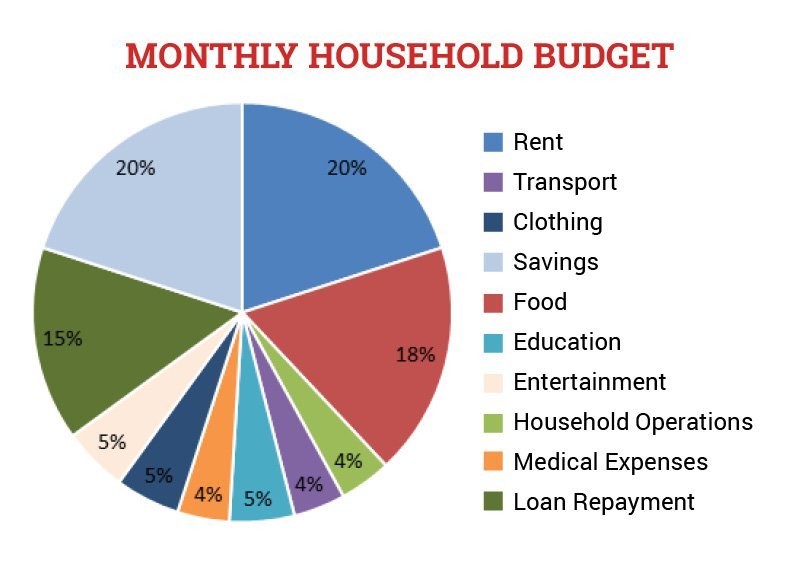 Money Saving Tips for Moms and Ways to Save Money