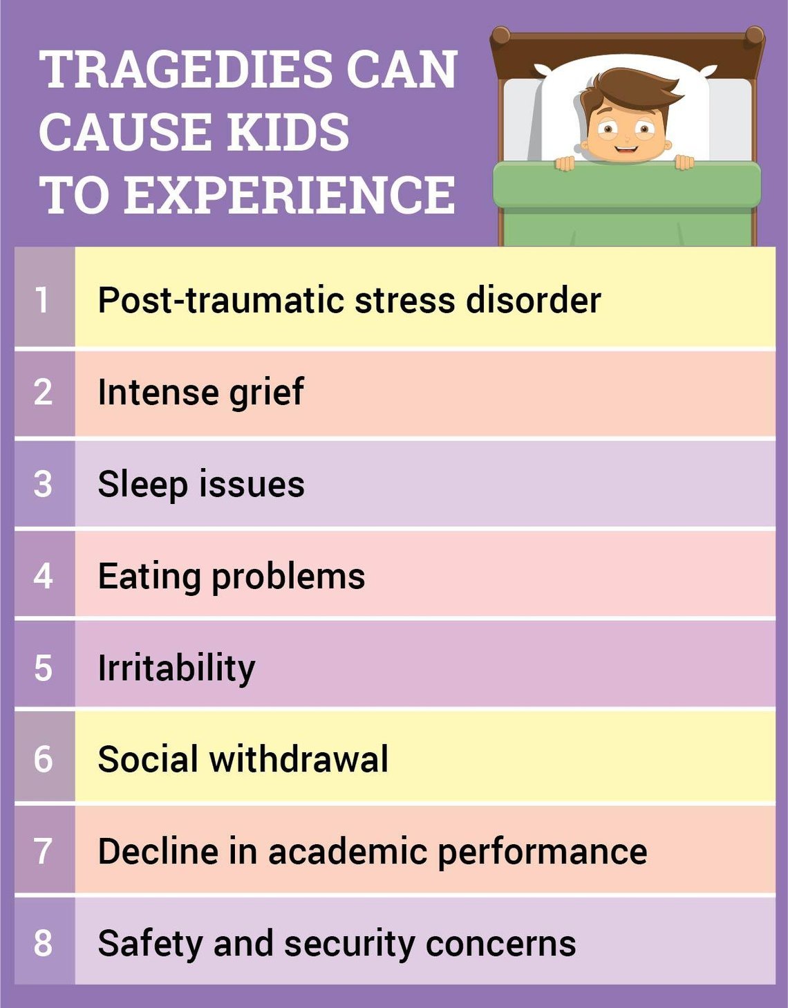 Teach Children to Cope with Tragedies, helping children cope, Tips for ...