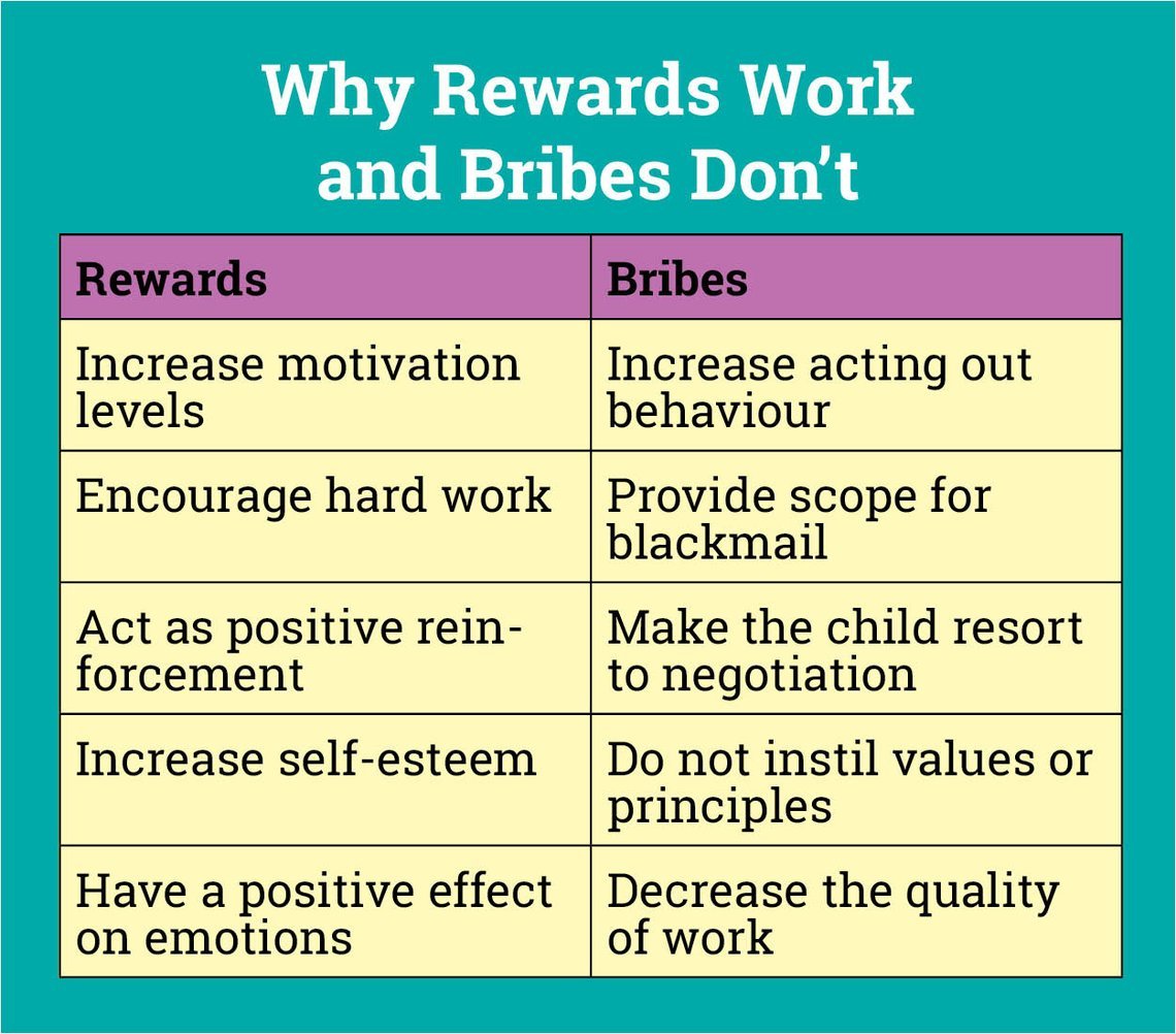 Rewards and Bribes: Why it is Not a Good Idea to Bribe Your Child