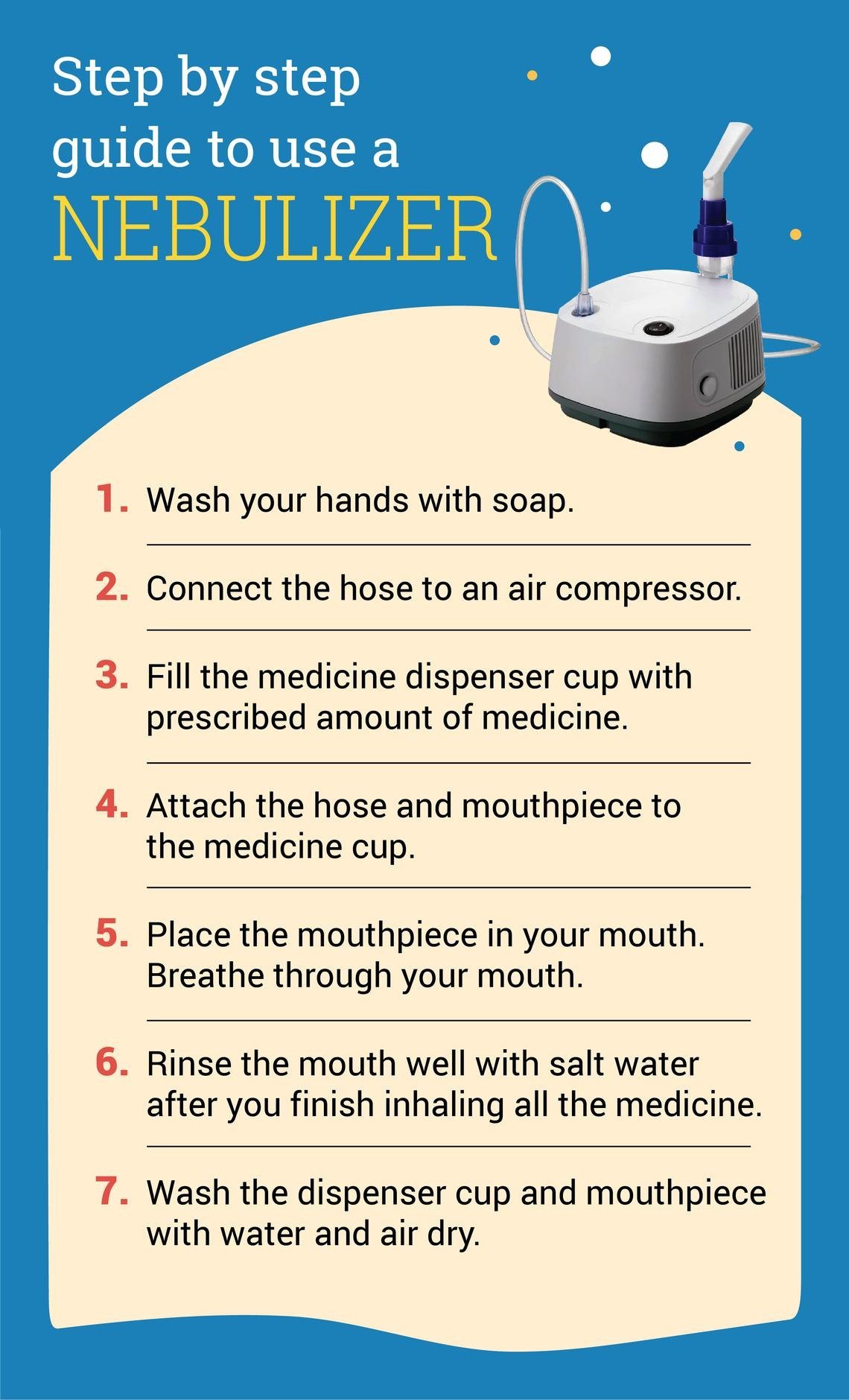 Nebulizers: How to use? How often use? What are the Side effects? Guide ...