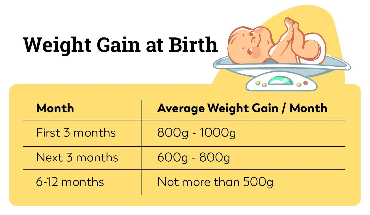 Baby Weight Chart By Age