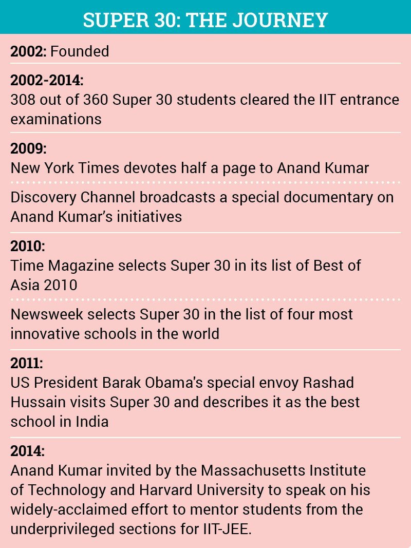 Anand Kumar Interview, Super 30, IIT Superman, Quality Education, Training