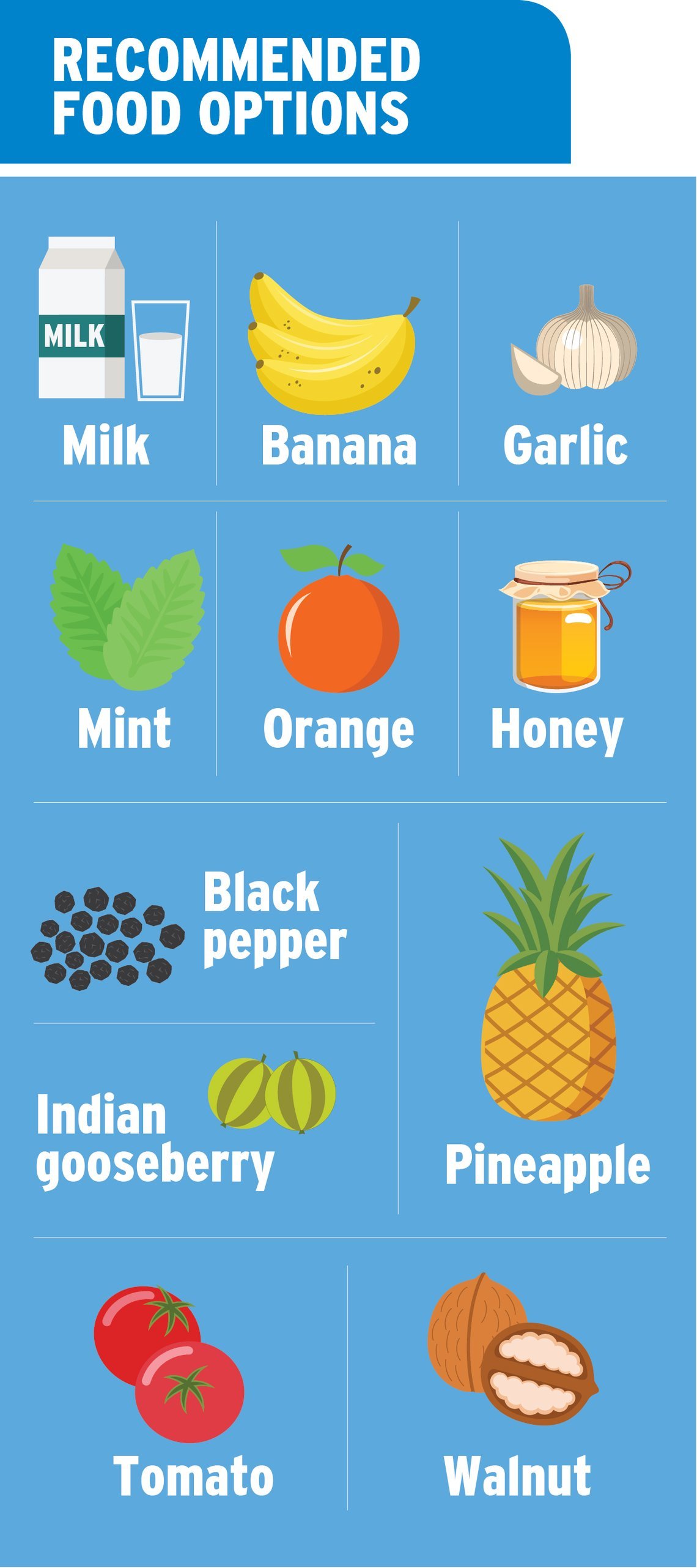 TB in Kids: Signs, Symptoms, diagnosis and treatment, Prevention