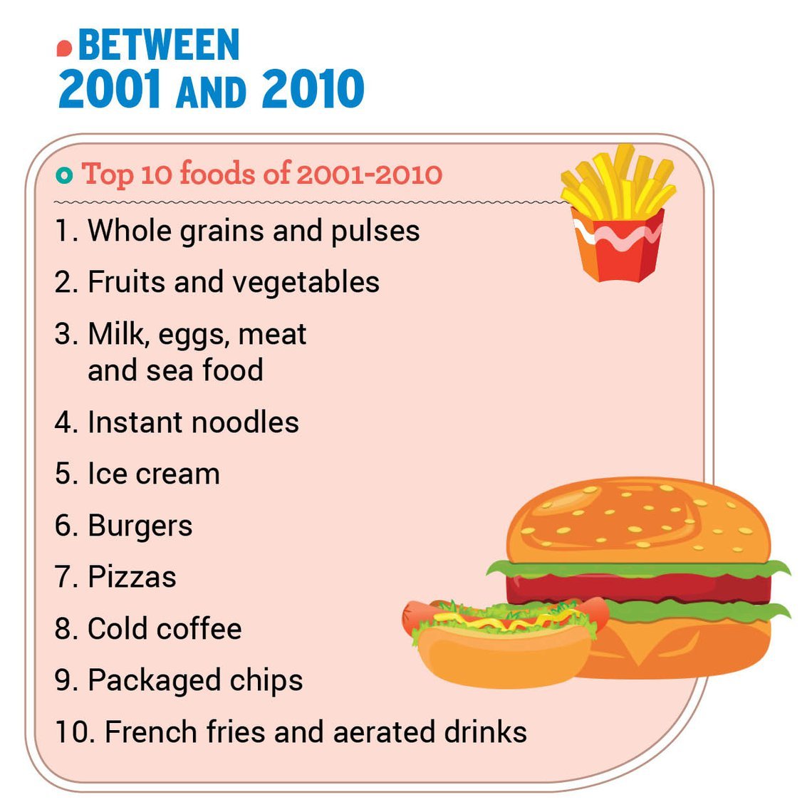 Children's Eating Habits in the Past and Present, Food Habits 20 Years ...