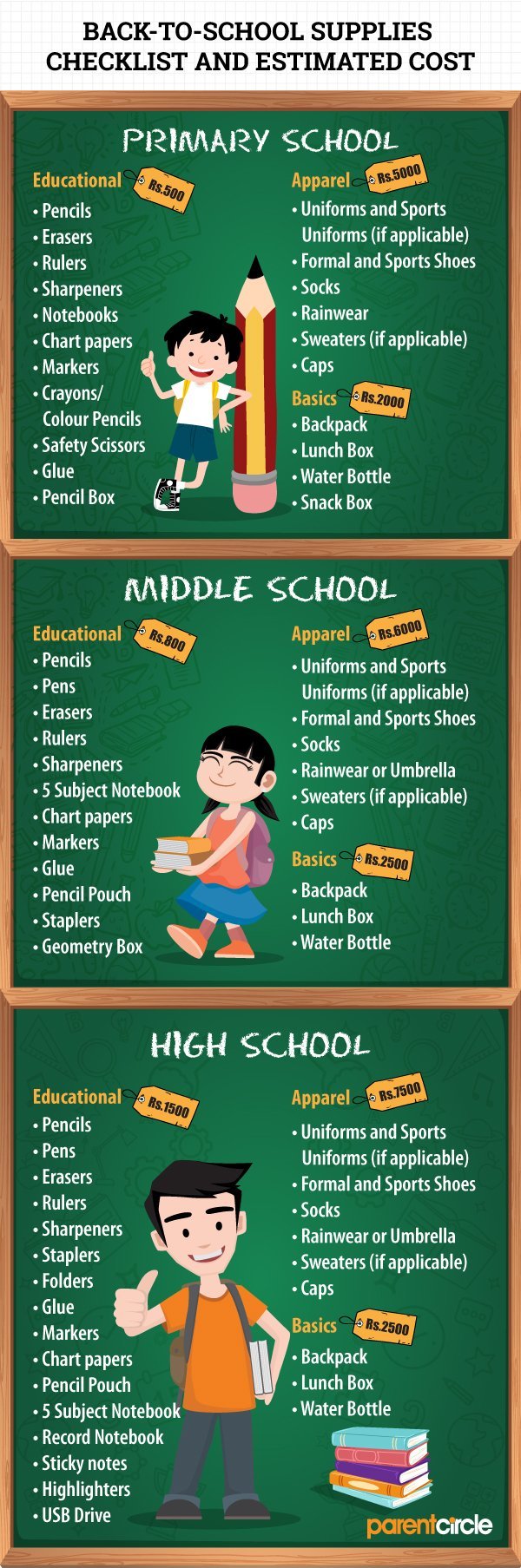 Back-to-School Supplies Children Needs for the New School Year ...