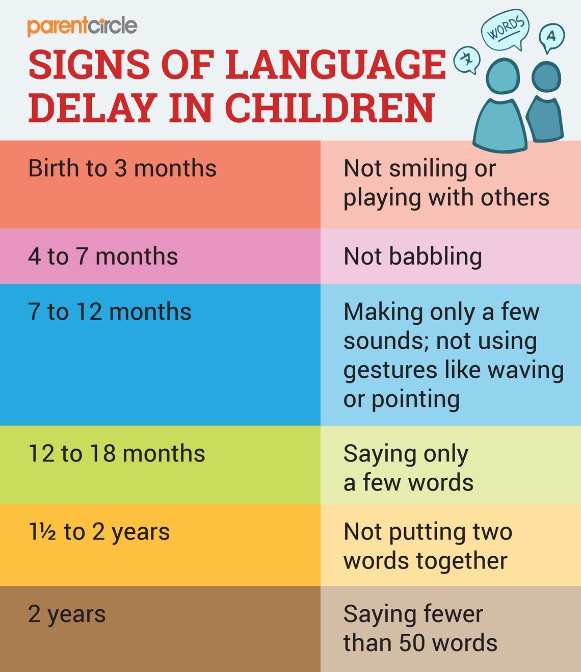 7 Signs Your Toddler Has A Language Delay Speech Delay In Baby