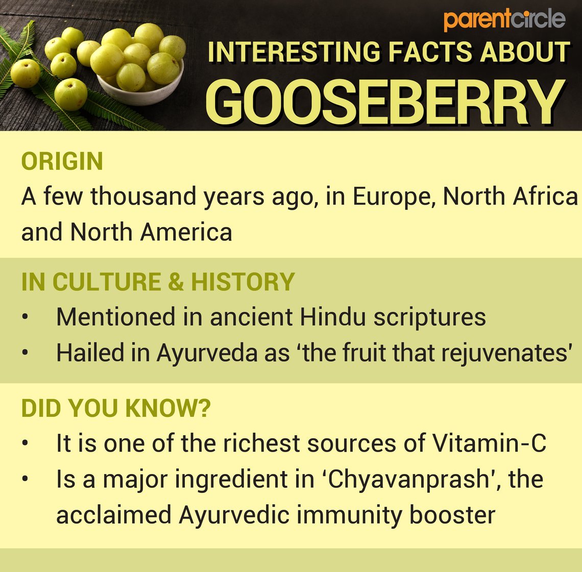 Gooseberry Health Benefits, Medicinal Uses, Nutrition Value and Calories