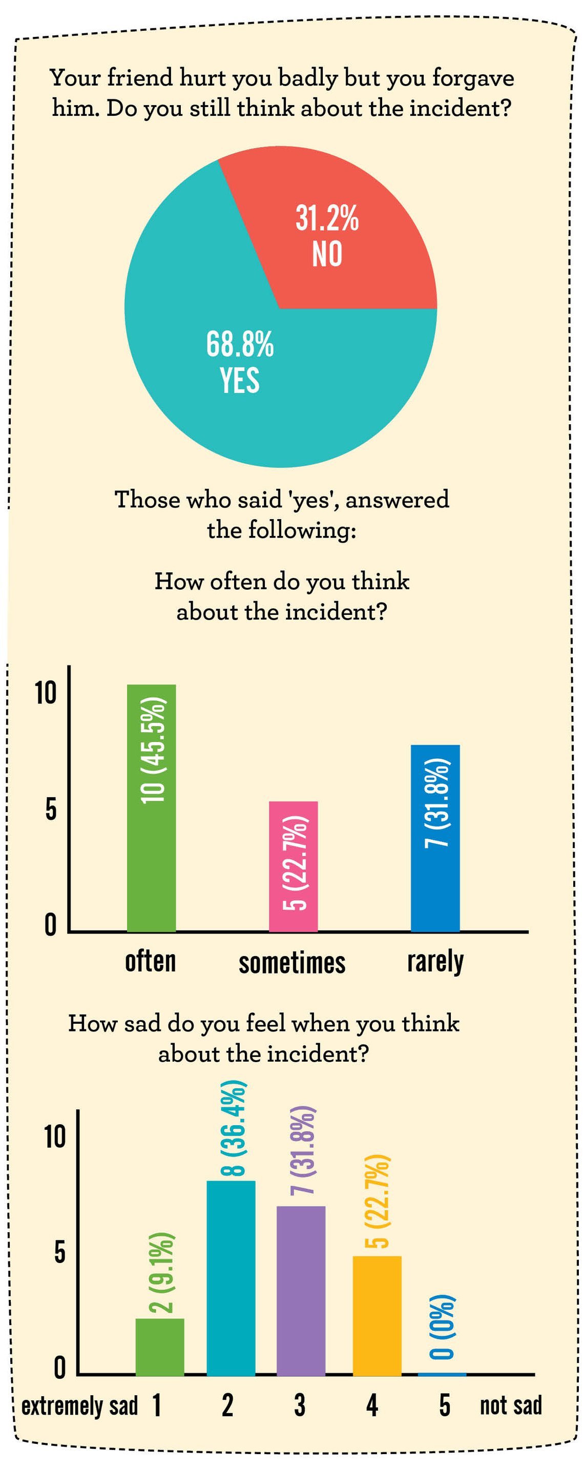 When Parents Forgive, Children Learn As Well; How Children Learn ...