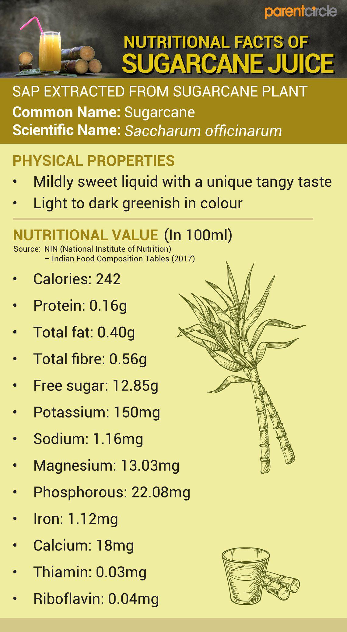 Health Benefits Of Sugarcane Juice Sugarcane Juice Nutrition