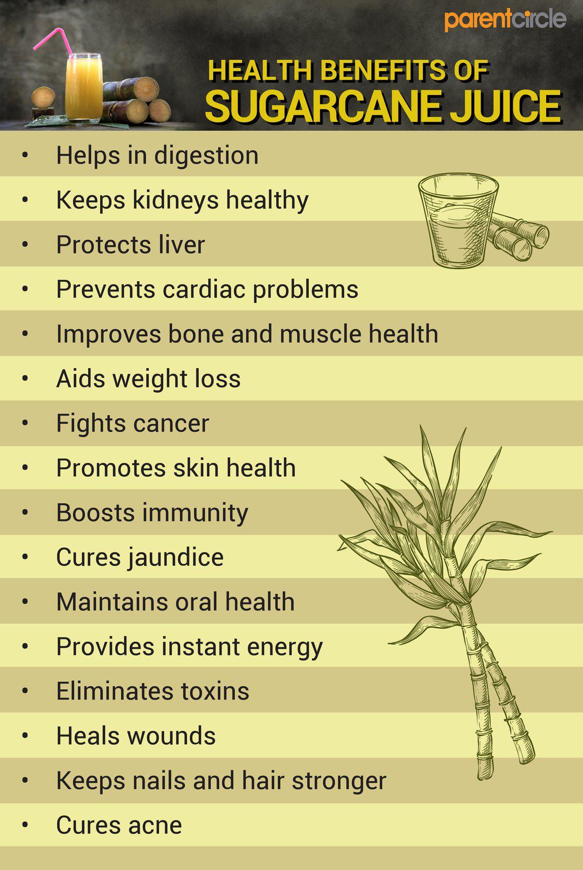 Health Benefits Of Sugarcane Juice Sugarcane Juice Nutrition Health Benefits Of Sugarcane Juice Sugarcane Juice Nutrition