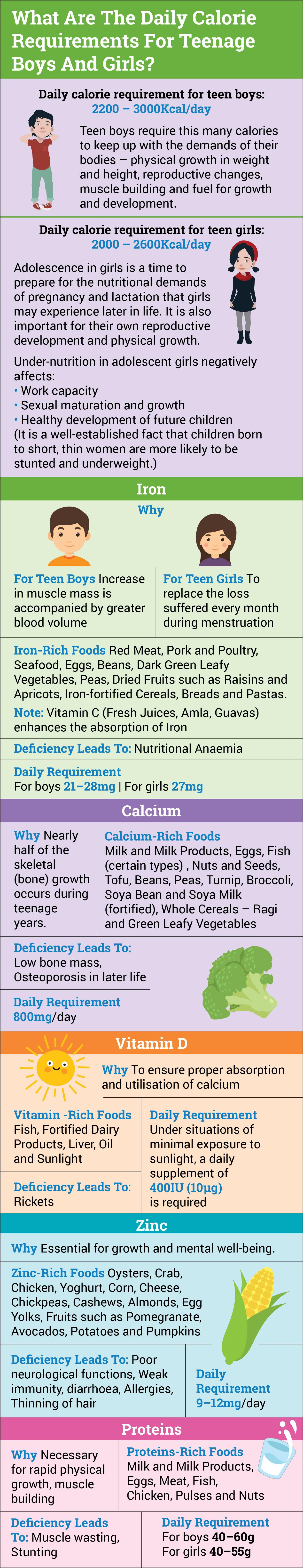 Nutrition for teens: All you need to know about what your teen should ...